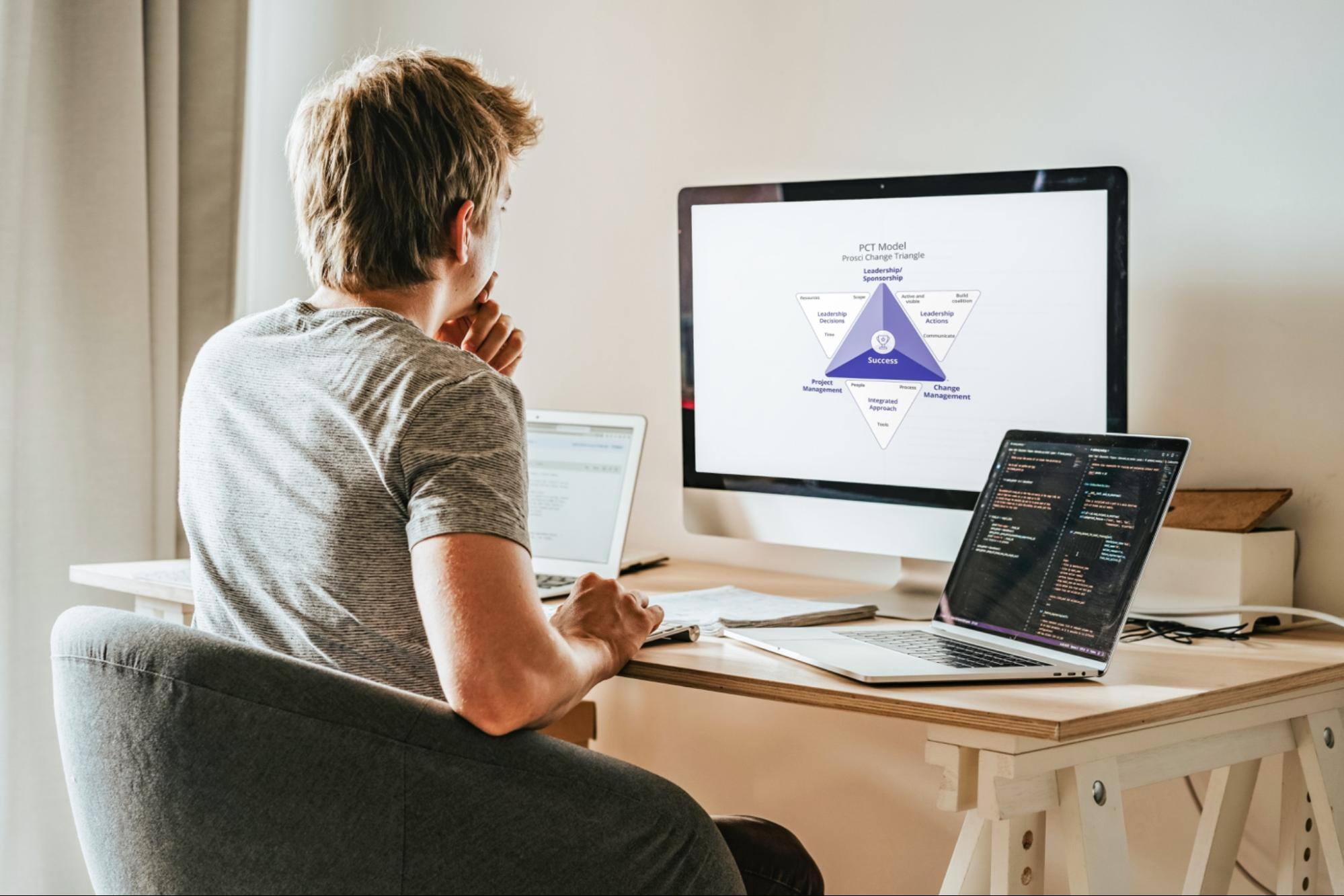 The Prosci Change Triangle (PCT) Model